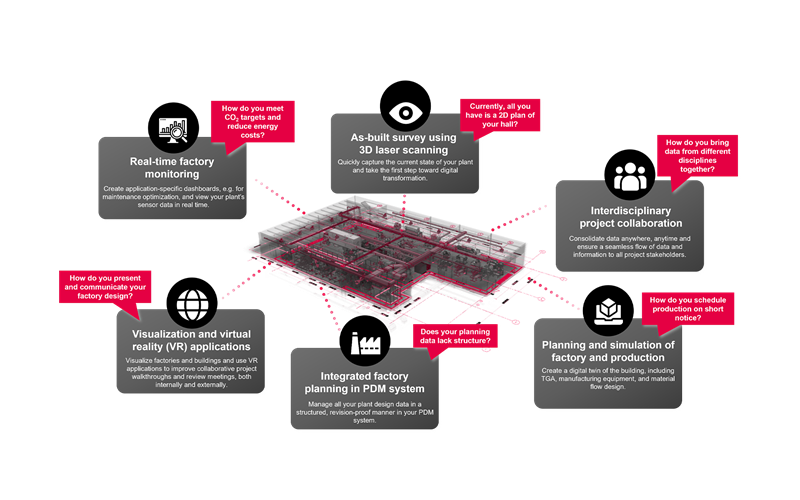 Digital Factory - Solutions for the Smart Factory