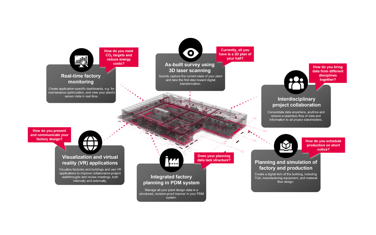 Digital Factory - Solutions for the Smart Factory