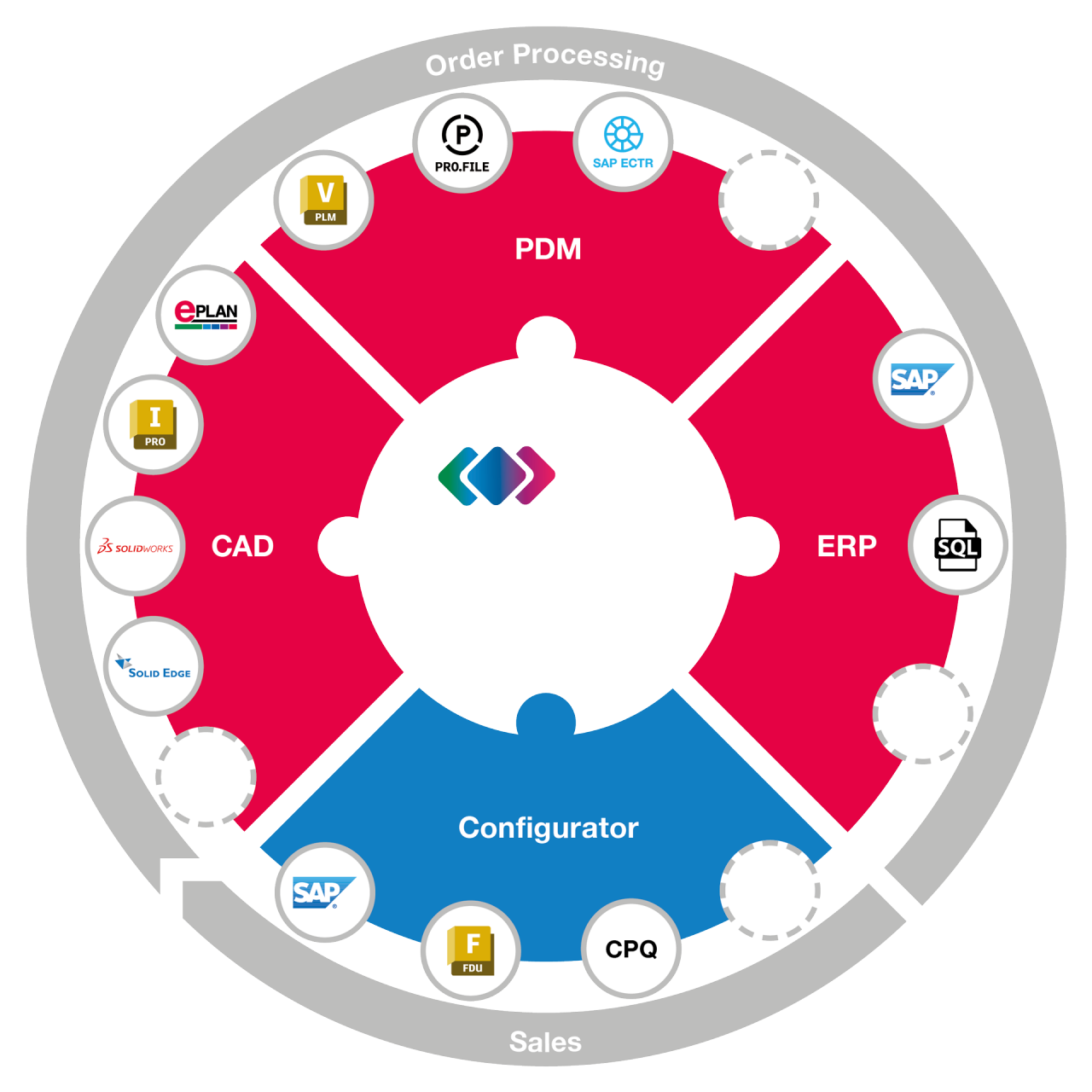 Variant design with Cideon Conify