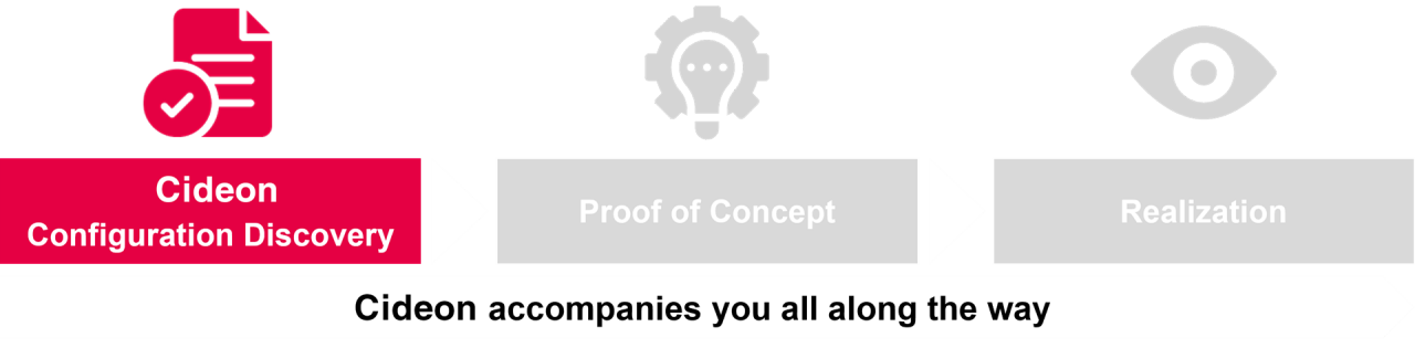 Cideon Configuration Process for complex products